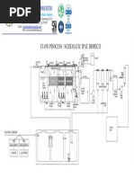 STP Flow Chart Diagram | PDF