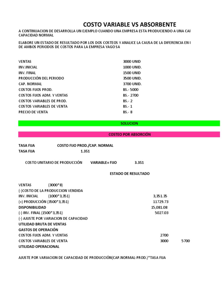 Costeo Directo VS Absorbente | PDF | Ciencias económicas | Economias