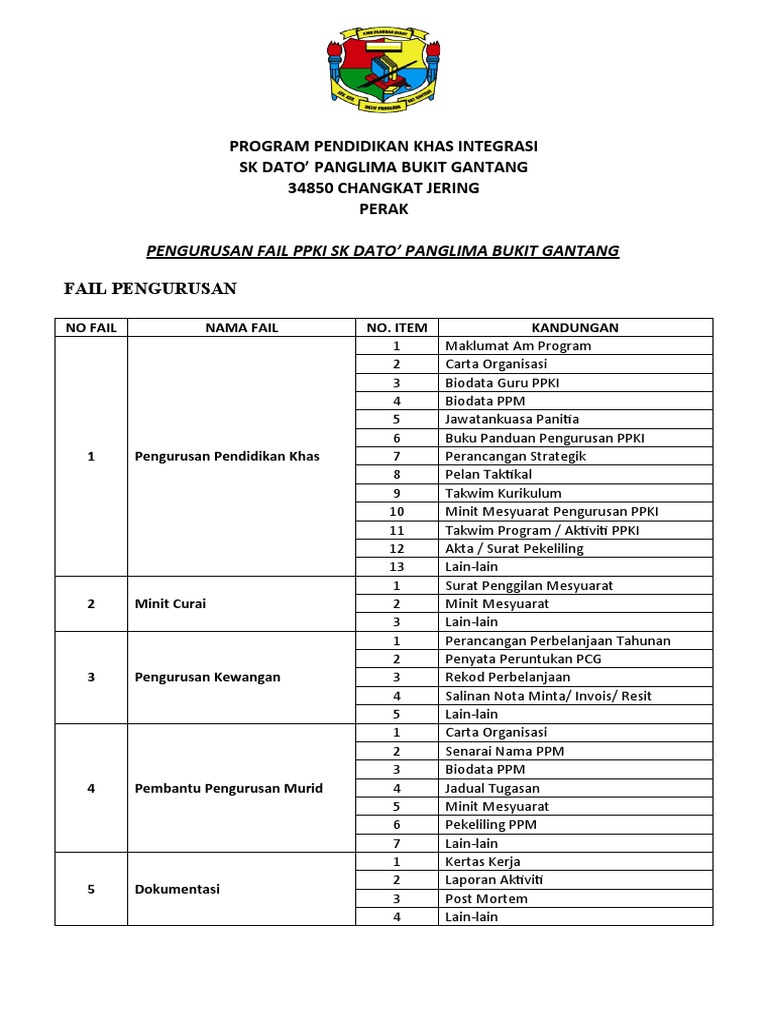 Pengurusan Fail Ppki SKDPBG 2020 | PDF