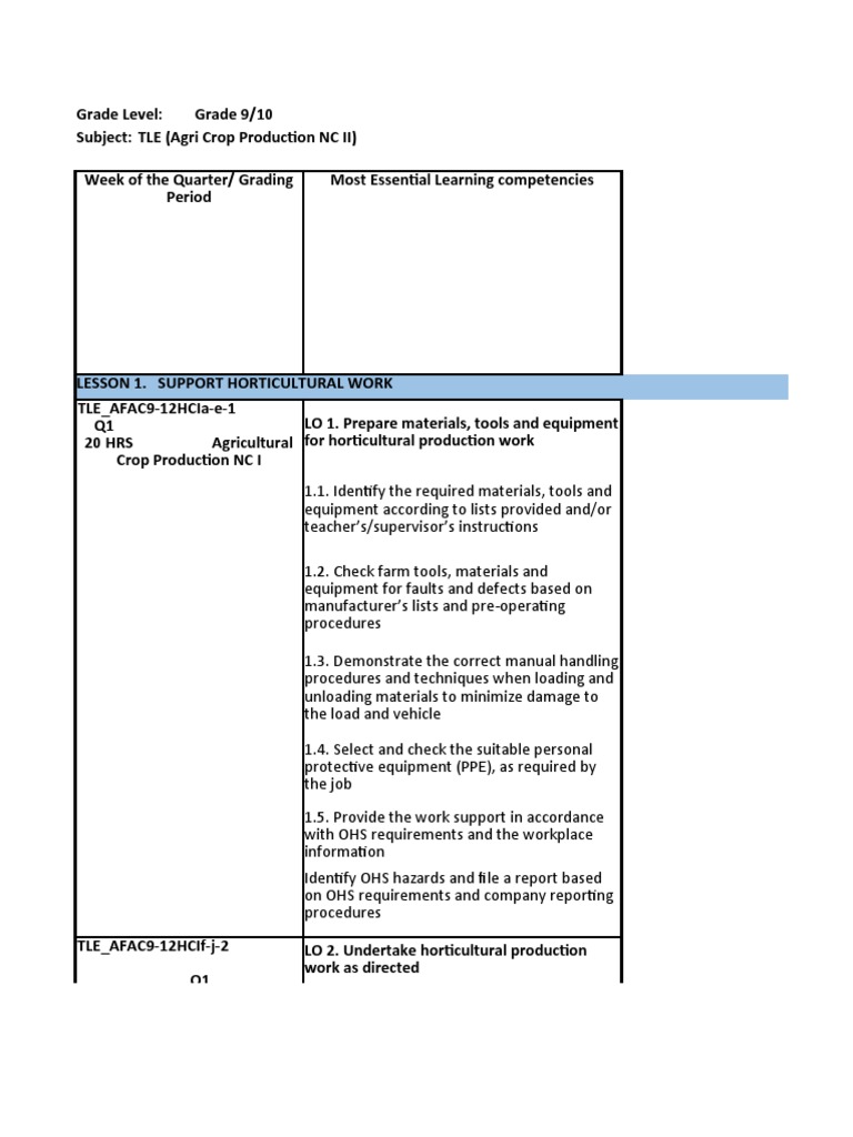 MELC-TLE-TVL Illustration 9 To 12 Andito | PDF | Occupational Safety ...