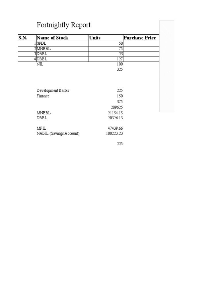 Fortnightly Report: Amount Allocation | PDF | Market (Economics ...