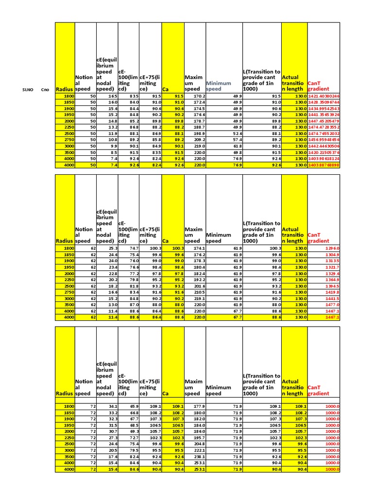 Rail Track Curve Calculations | PDF | Velocity | Temporal Rates