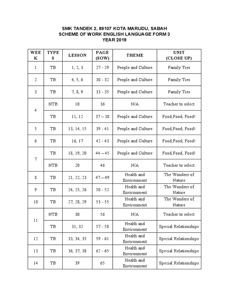 RPT Bi Form 3 2019 - Simplified Version | PDF | Psychological Concepts