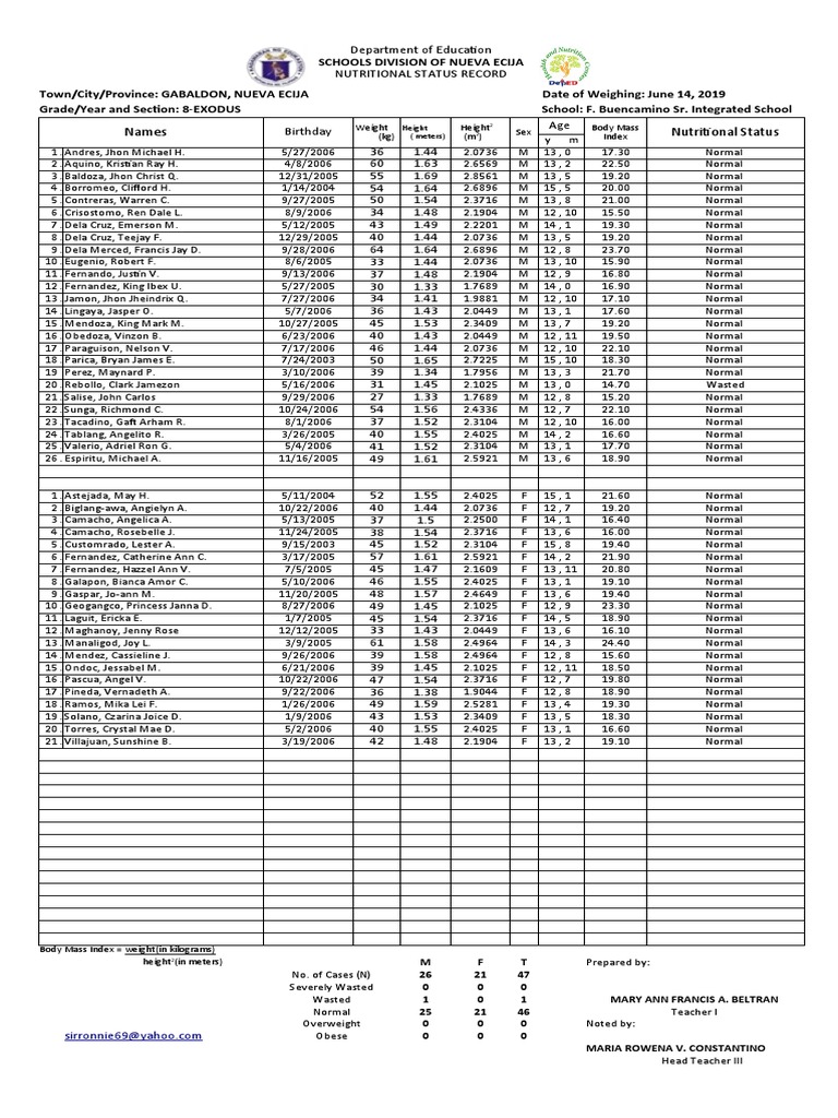 Bmi Nutritional Status | PDF | Human Size | Hyperalimentation