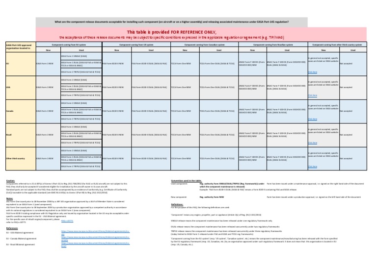 Parts Table EASA MMT Final - FS1.1+1.4 | PDF | Aviation ...