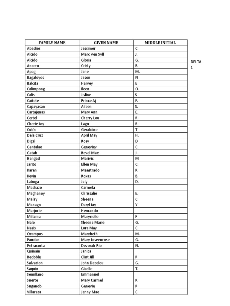 Family Name Given Name Middle Initial | PDF