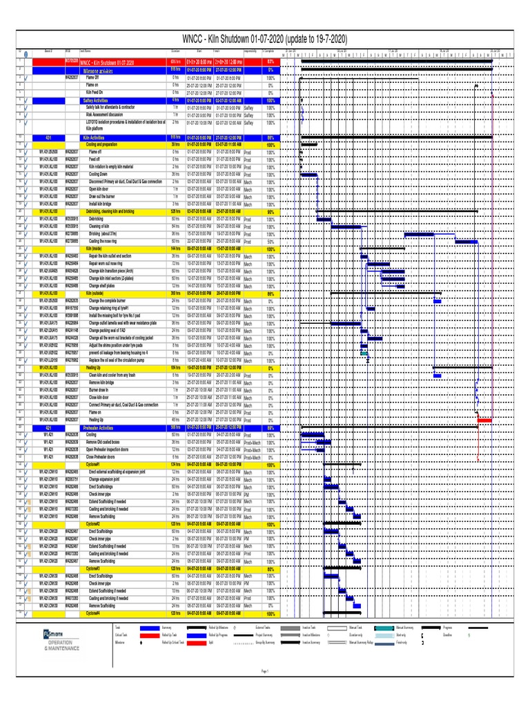 WNCC Kiln Shutdown Schedule 2020 | PDF | Mechanical Engineering | Equipment