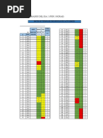 Contoh Work Sampling | PDF