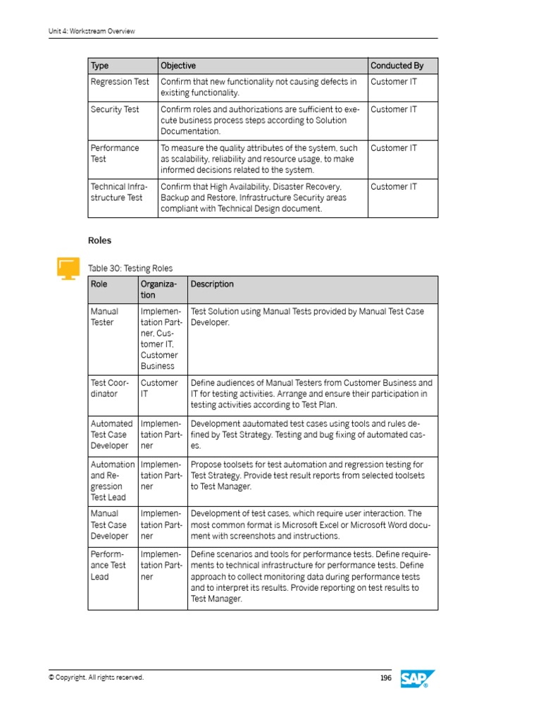 Roles: Unit 4: Workstream Overview | PDF | Software Testing | Systems ...