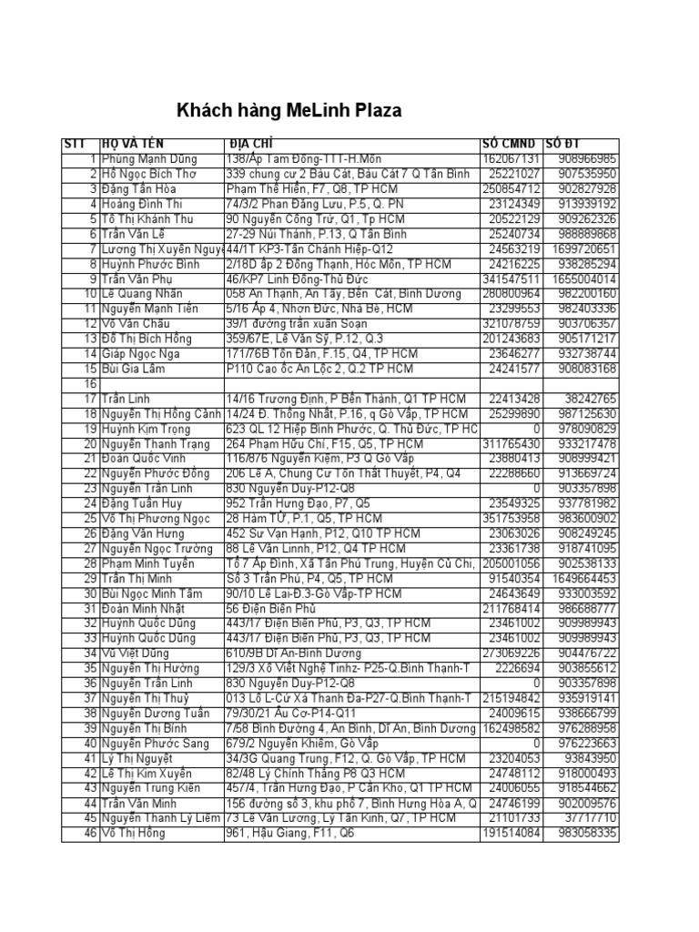 DSKH CH Melinh Plaza 138 | PDF