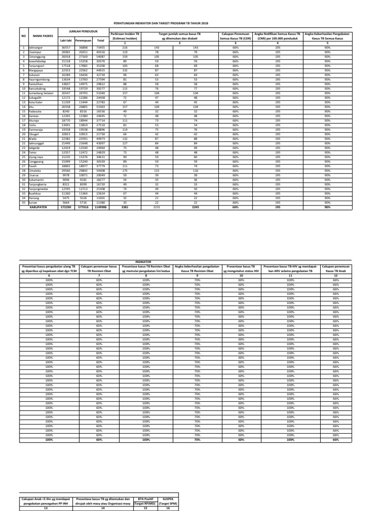 Perhitungan Indikator Dan Target Program TB Tahun 2016-2020 | PDF