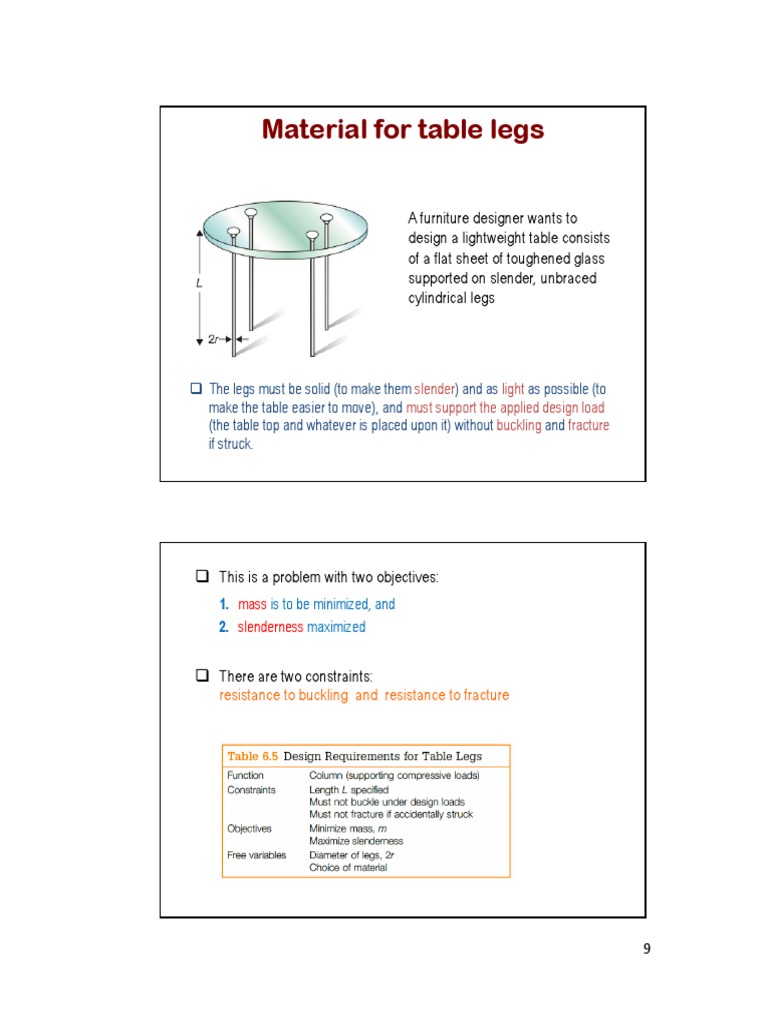 Material For Table Legs | PDF | Buckling | Chemistry