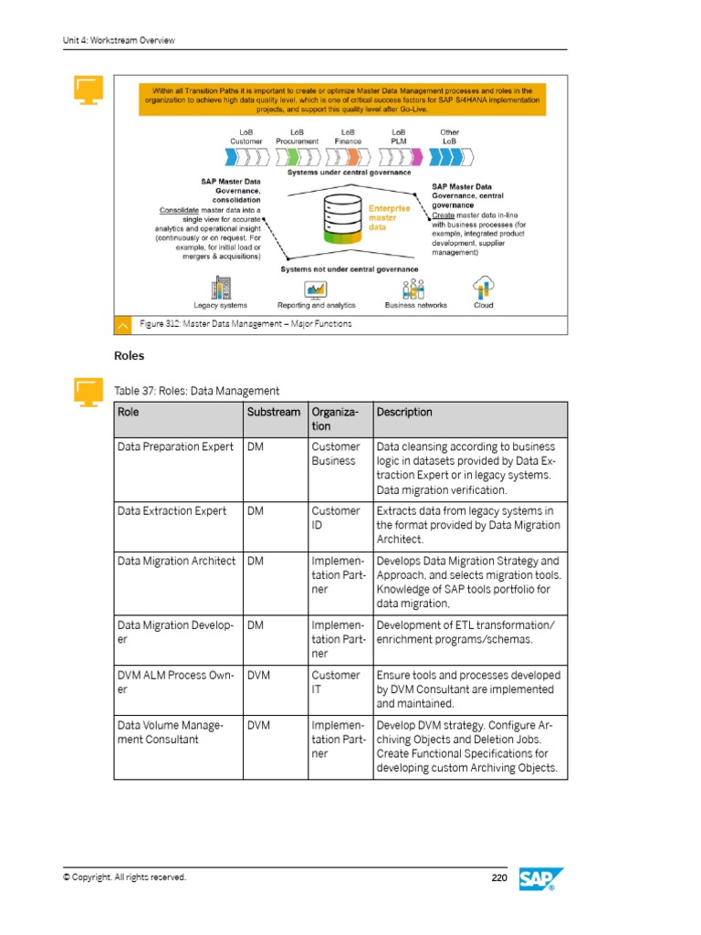 Roles: Unit 4: Workstream Overview | PDF | Digital Technology ...