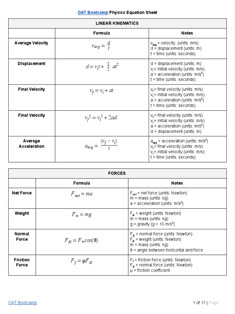 OAT Bootcamp Physics Equation Sheet PDF | PDF | Electric Field | Refraction