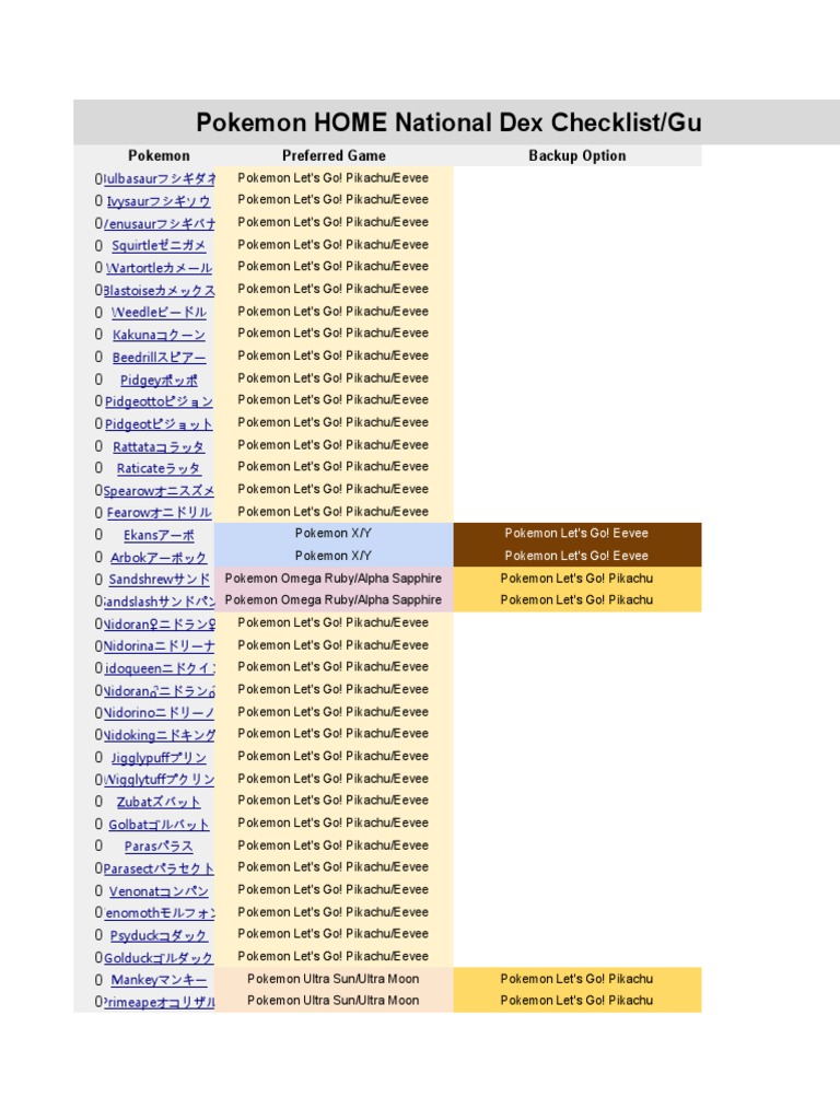 Pokémon HOME National Dex Guide | PDF | Pokémon | Video Game ...