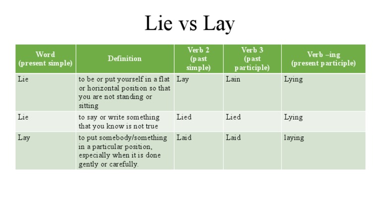Lie Vs Lay: Word (Present Simple) Verb 2 (Past Simple) Verb 3 (Past ...