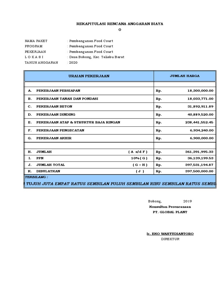 RAB Food Court Dinding Tripleks | PDF