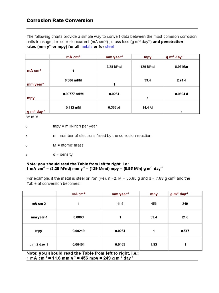 Corrosion Rate Conversion Chart | PDF | Science & Mathematics