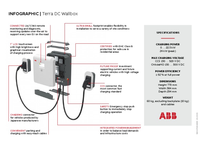 9AKK107680A3889 ABB Infographic DC Wallbox English Screen | PDF ...