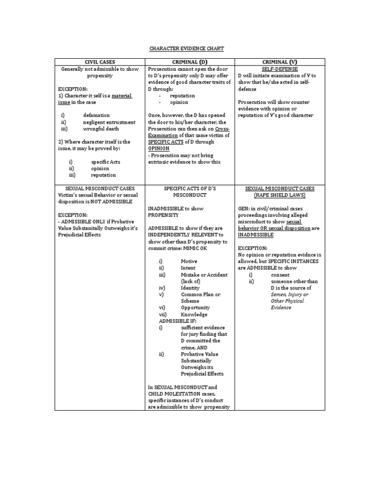 Character Evidence Chart | PDF | Common Law | Public Law