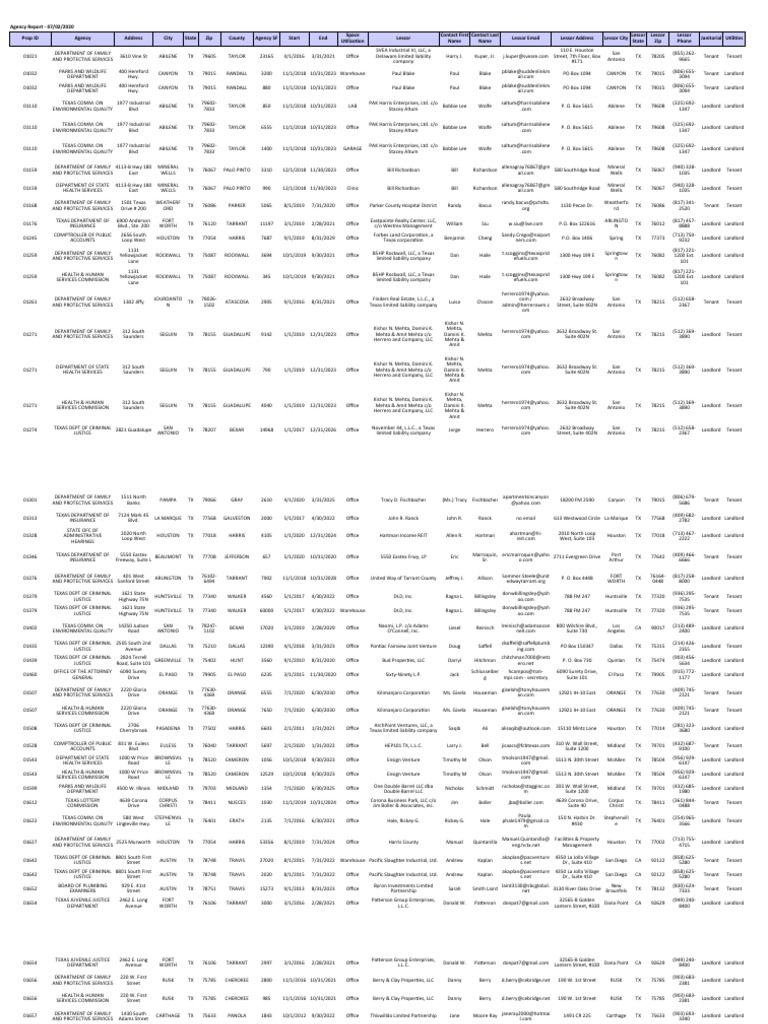 Active Lease Summary Report | PDF | Limited Liability Company | Urban