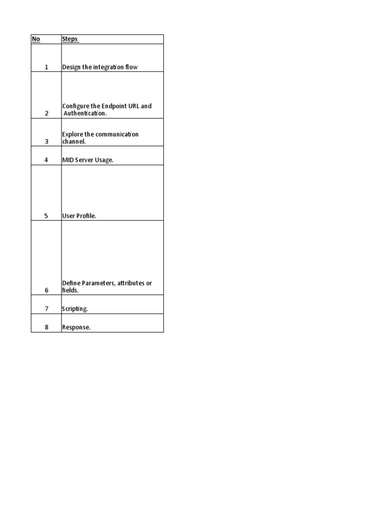 SNOW To SNOW Integration | PDF