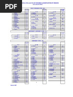 Patto Rates PDF | PDF | Philippines