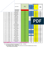 Road Works - Checklist | PDF | Asphalt | Materials