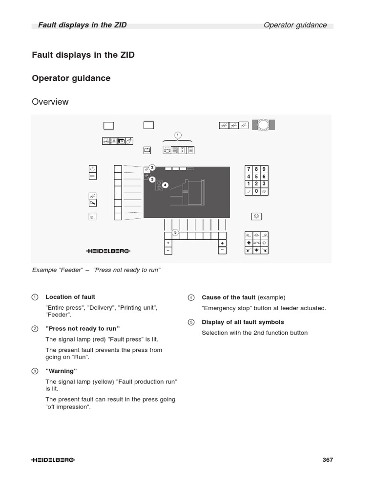 Troubleshooting Error Codes on Heidelberg | PDF | Switch | Input/Output