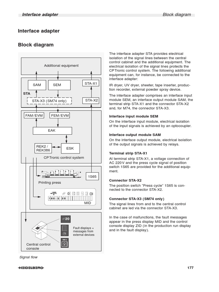Interface Adapter | PDF | Switch | Electrical Connector