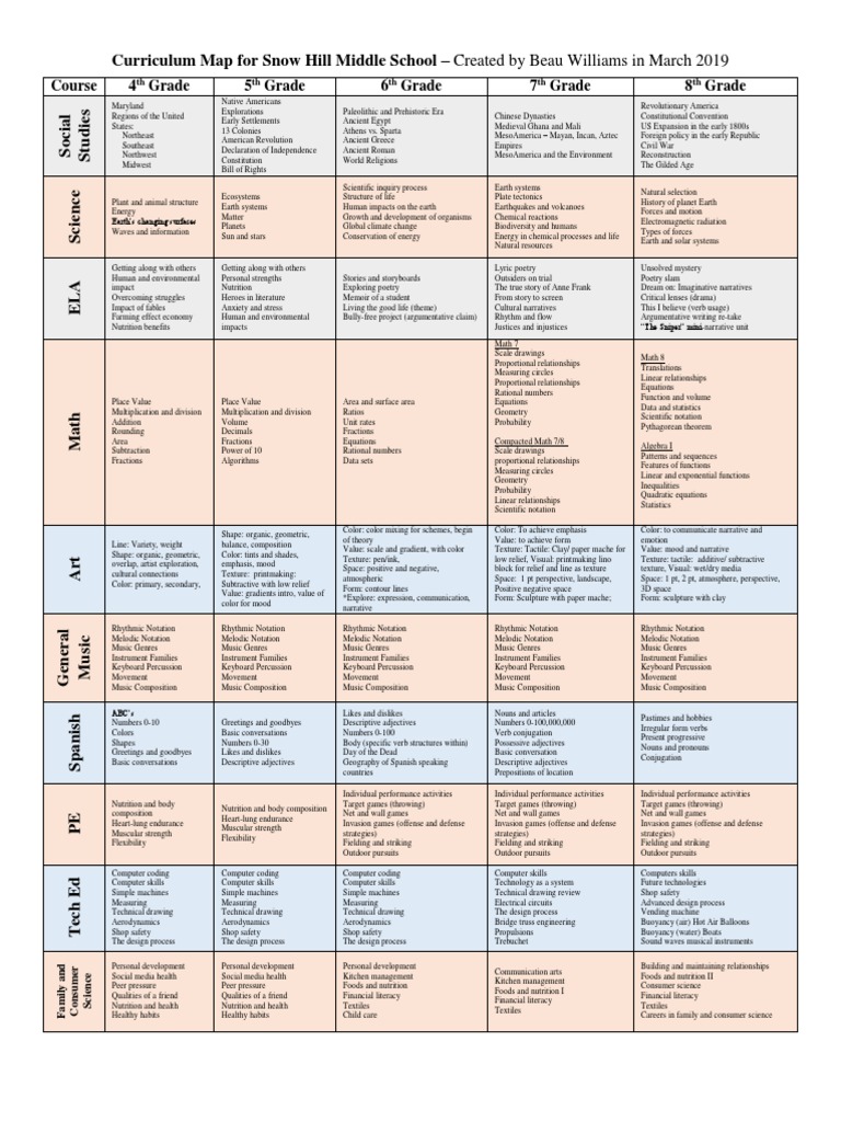 Curriculum Map Shms Final | PDF | Equations | Curriculum