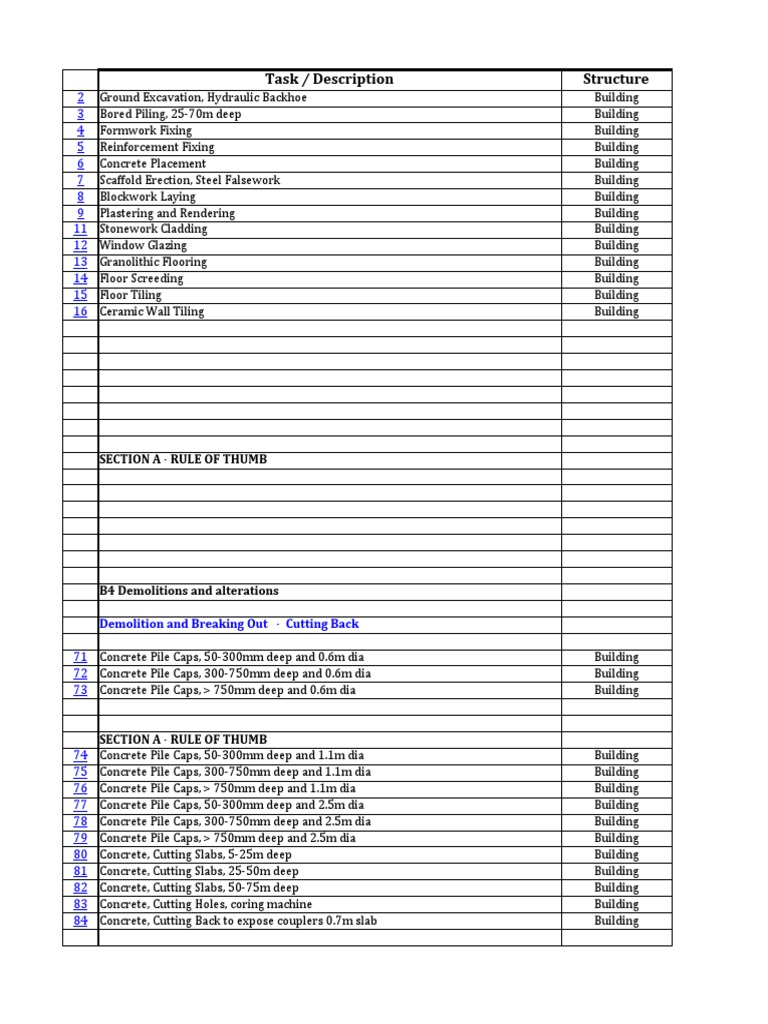 Productivity Rates (Final Version) | PDF | Roof | Deep Foundation