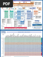 Flowchart of Project Management Process As Applied To PDP | PDF ...