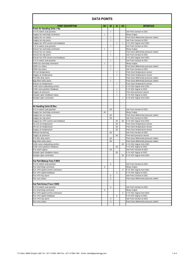 BMS IO Point Schedule - Ministry Project | PDF | Duct (Flow) | Thermostat