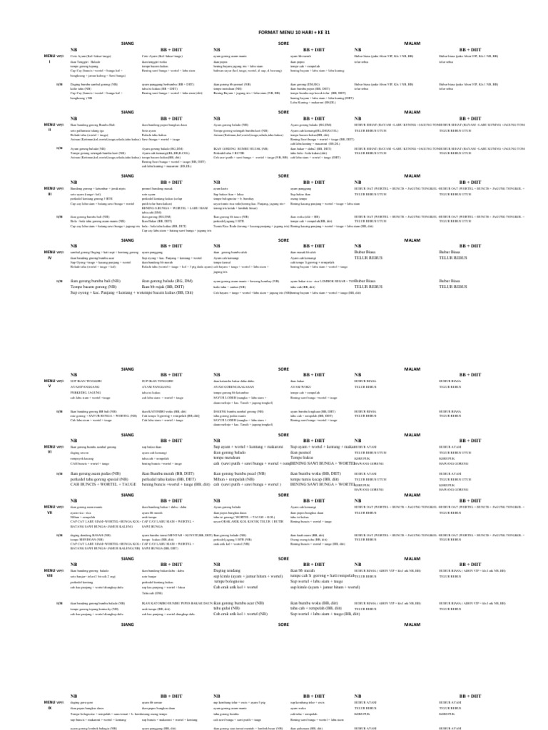 Master Menu Format Menu2019 | PDF
