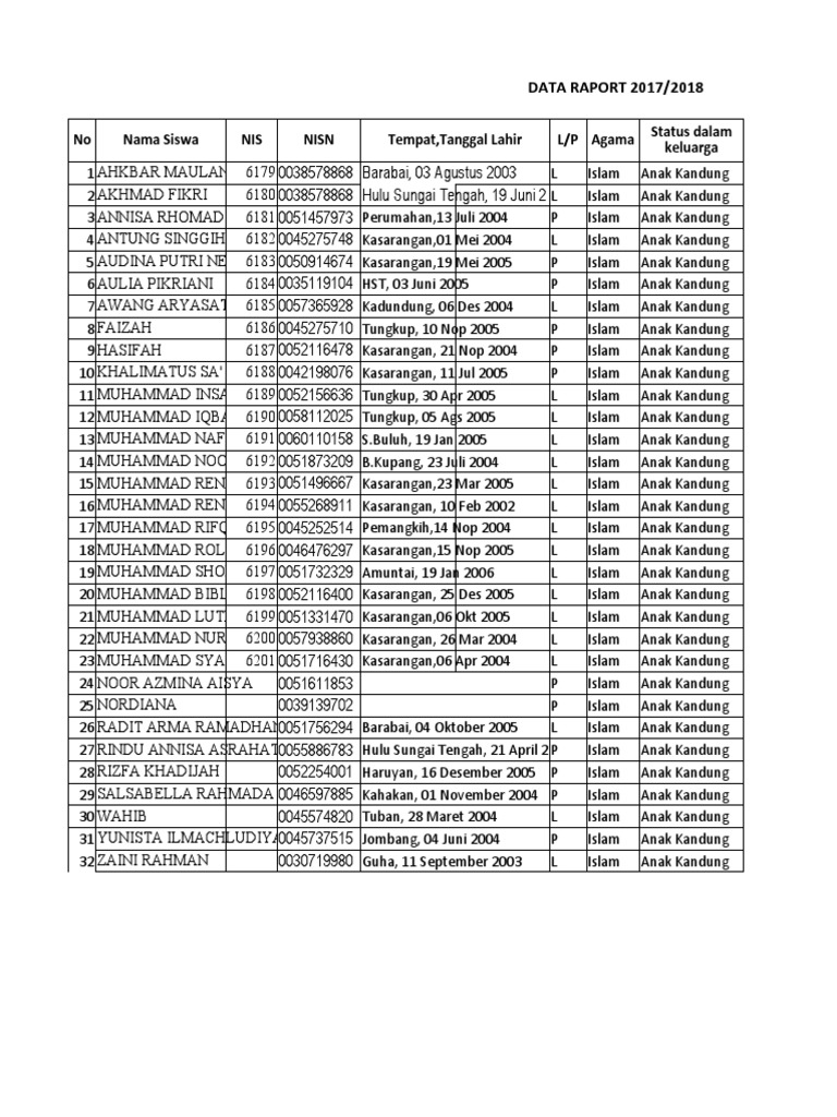 Biodata Raport & Cover | PDF