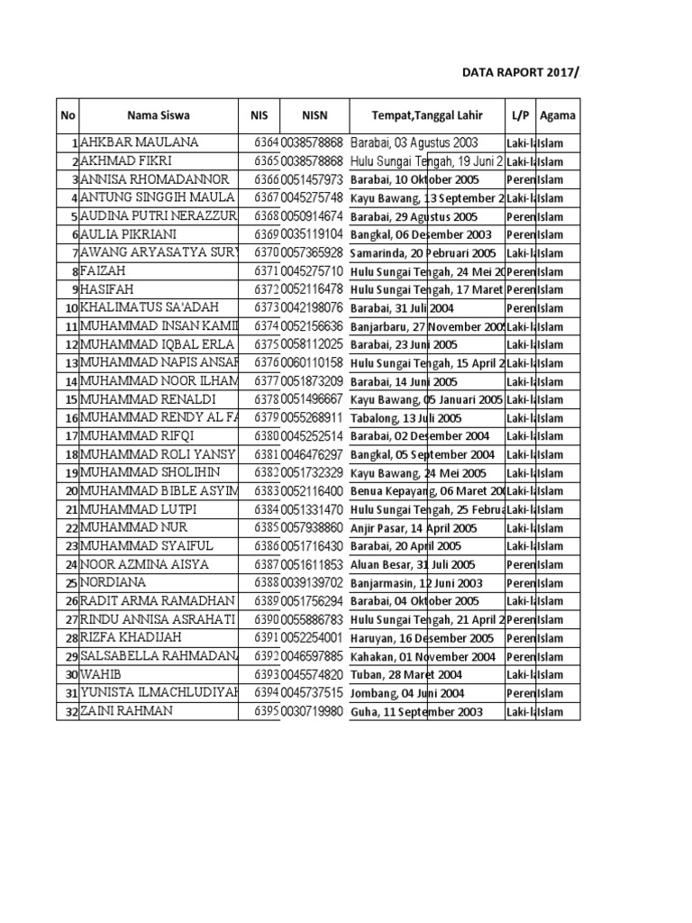 Biodata Raport & Cover 7A | PDF