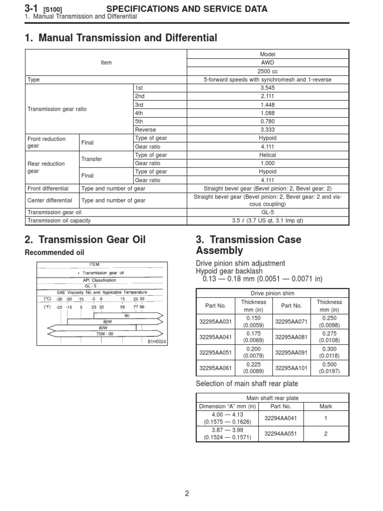 Manual Transmission and Differential | PDF | Gear | Transmission ...