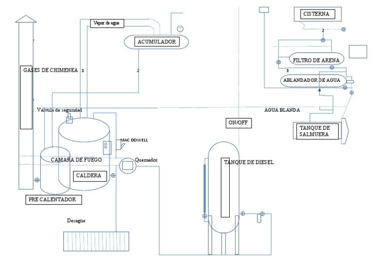 Diagrama Caldera | PDF