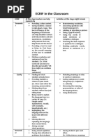 Understanding the ECRIF Framework | PDF | Fluency | Reading Comprehension