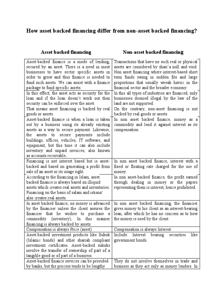 Asset Backed Financing | PDF | Asset Backed Security | Interest