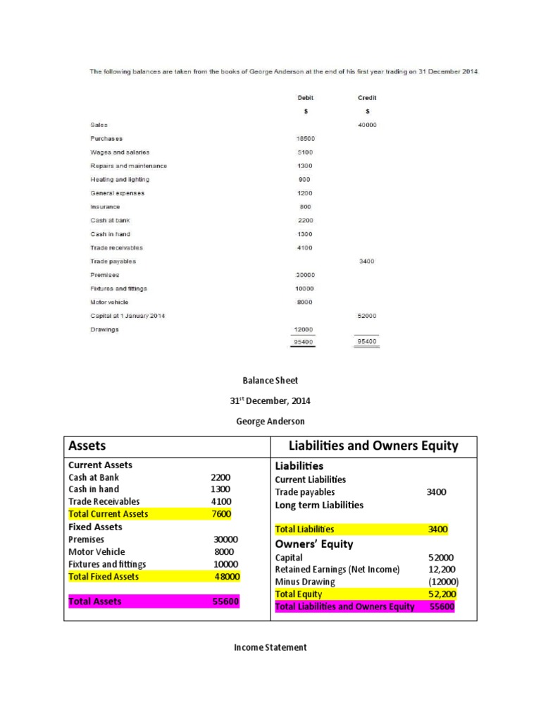 Assets Liabilities and Owners Equity | PDF | Expense | Retained Earnings