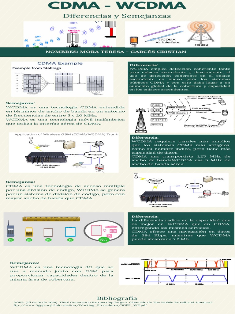 Cdma - Wcdma | PDF | 3 G | Redes