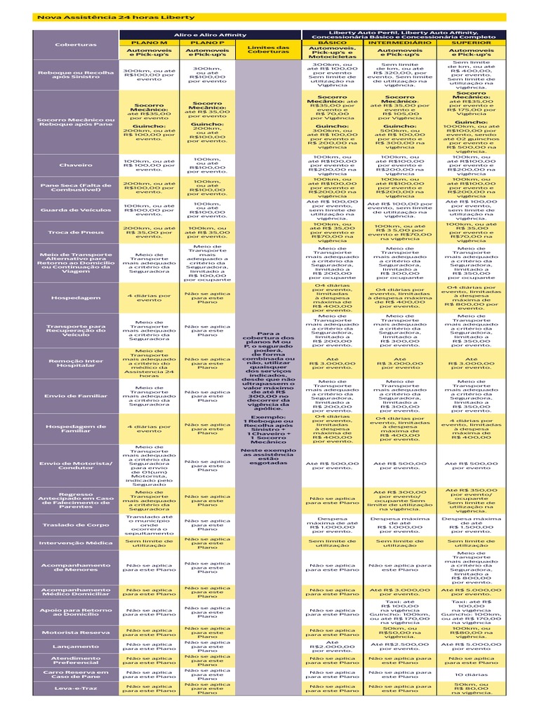 Guia Rápido Nova Assistência 24h Liberty e Aliro | PDF | Transporte terrestre | Veículos de rodas
