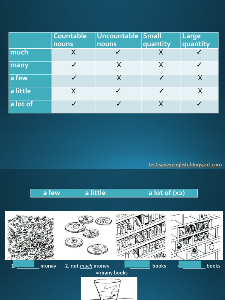 Quantifiers Chart Explnation | PDF