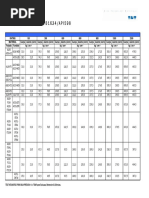 Tabla Trim Api600 | PDF