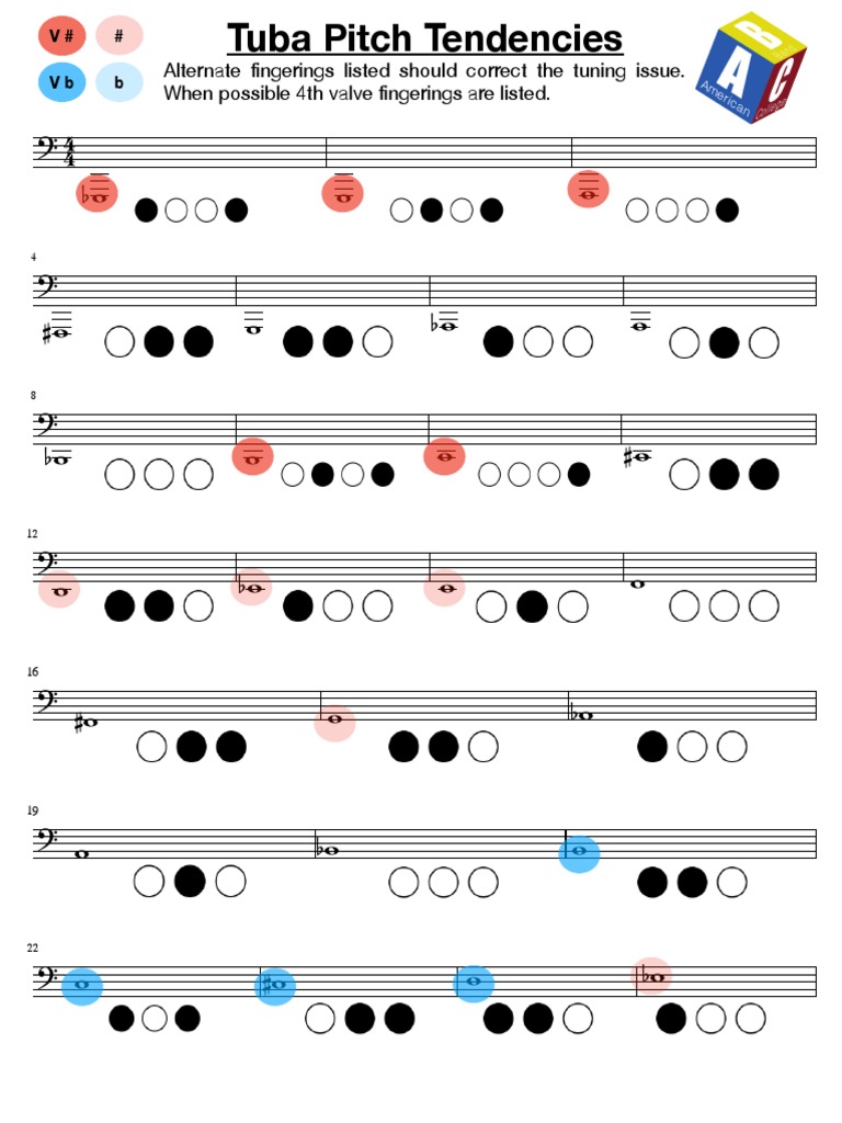Tuba Pitch Tendency and Fingerings | PDF