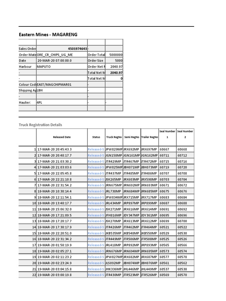 Eastern Mines - MAGARENG: Truck Registration Details | PDF | Vehicles ...