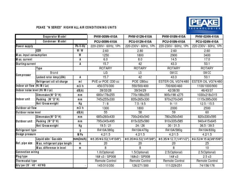Peake "N Series" Highwall Air Conditioning Units: Brand | PDF | Air ...