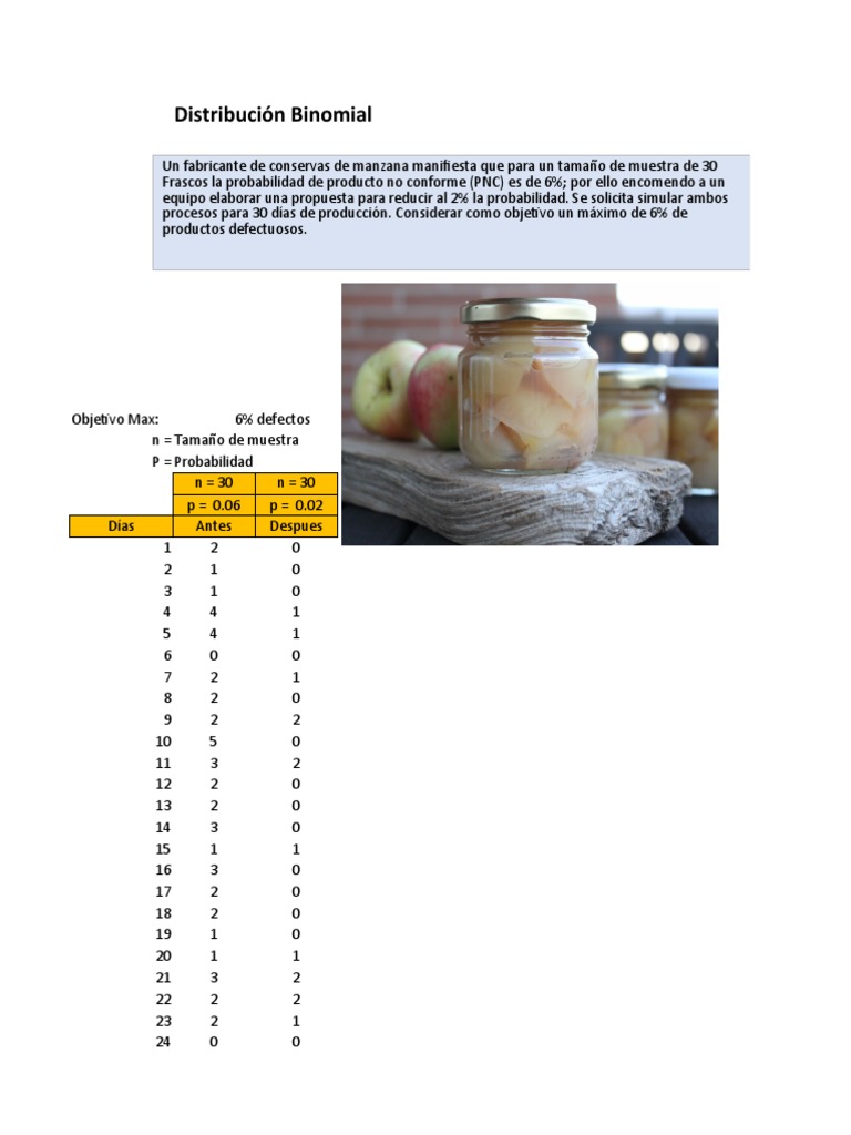 4 Ejercicio Distribución Binomial Poison y Analisis de Capacidad | PDF | Muestreo (Estadísticas ...